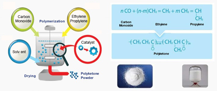POK-Poketone – Deeshant Polson
